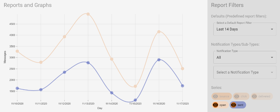 Message BEE Reporting - Unique Library