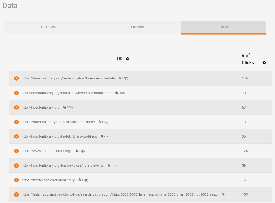 Message BEE Reporting - Unique Library