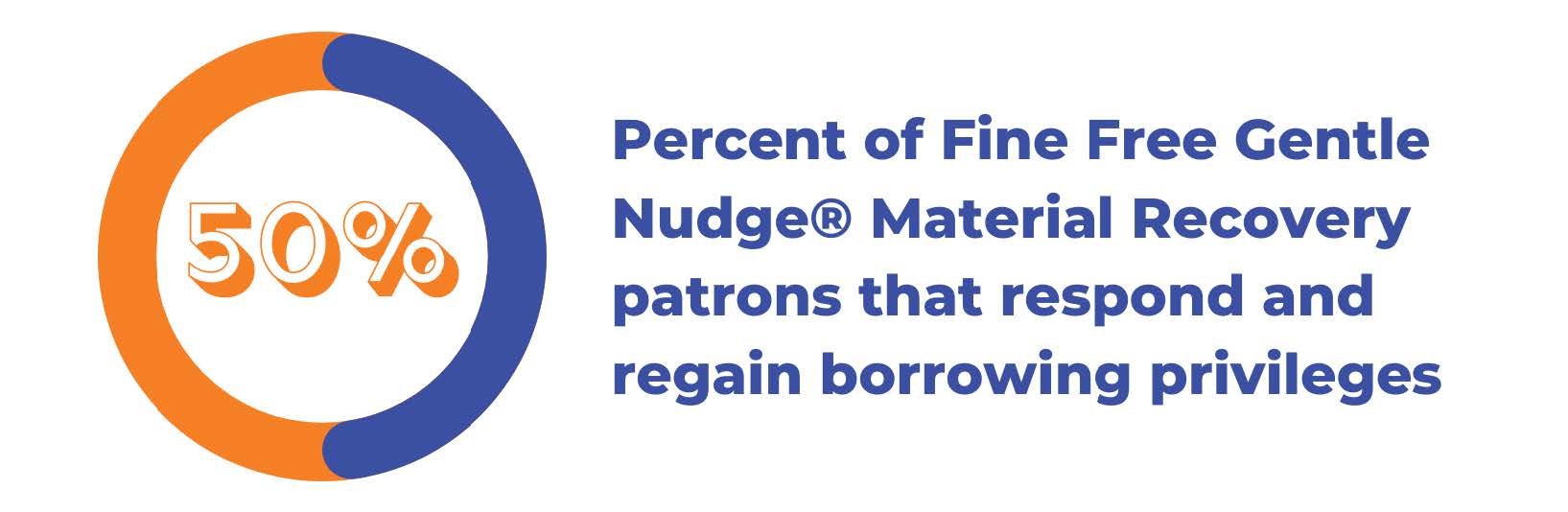 Think you know Gentle Nudge? - Unique Library