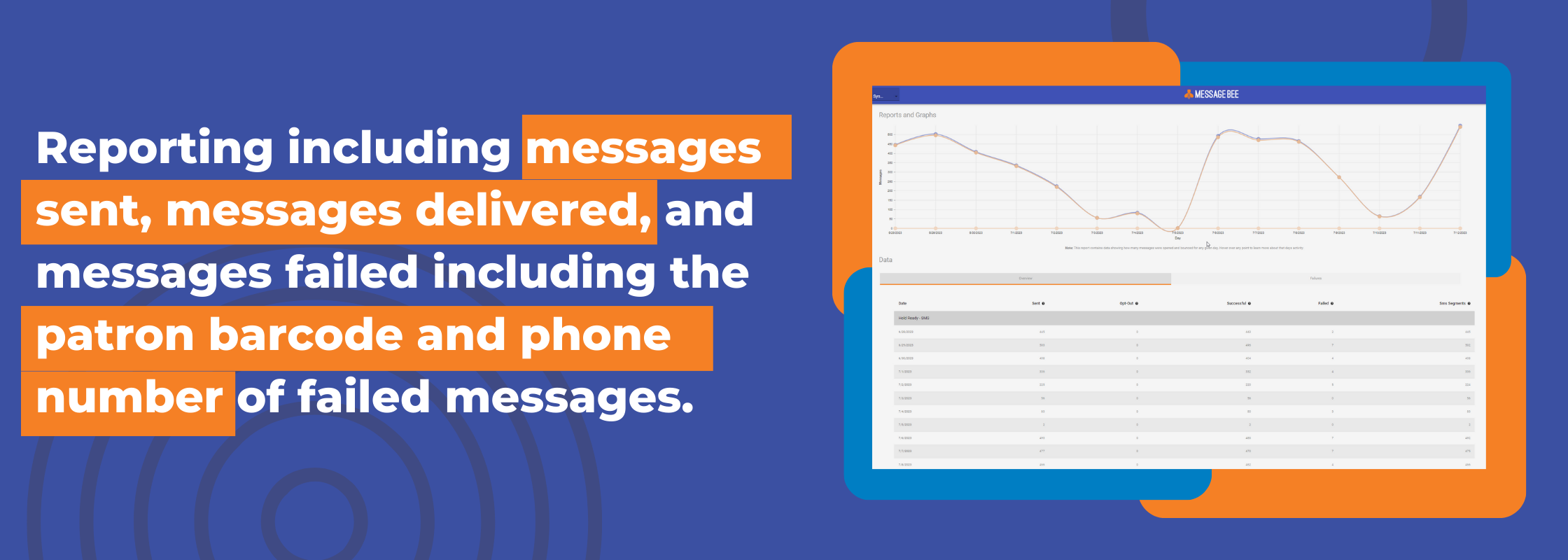 MessageBee Text Message – An Overview - Unique Library